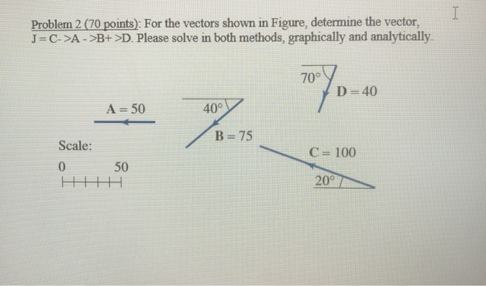 Solved I Problem 2 (70 points): For the vectors shown in | Chegg.com