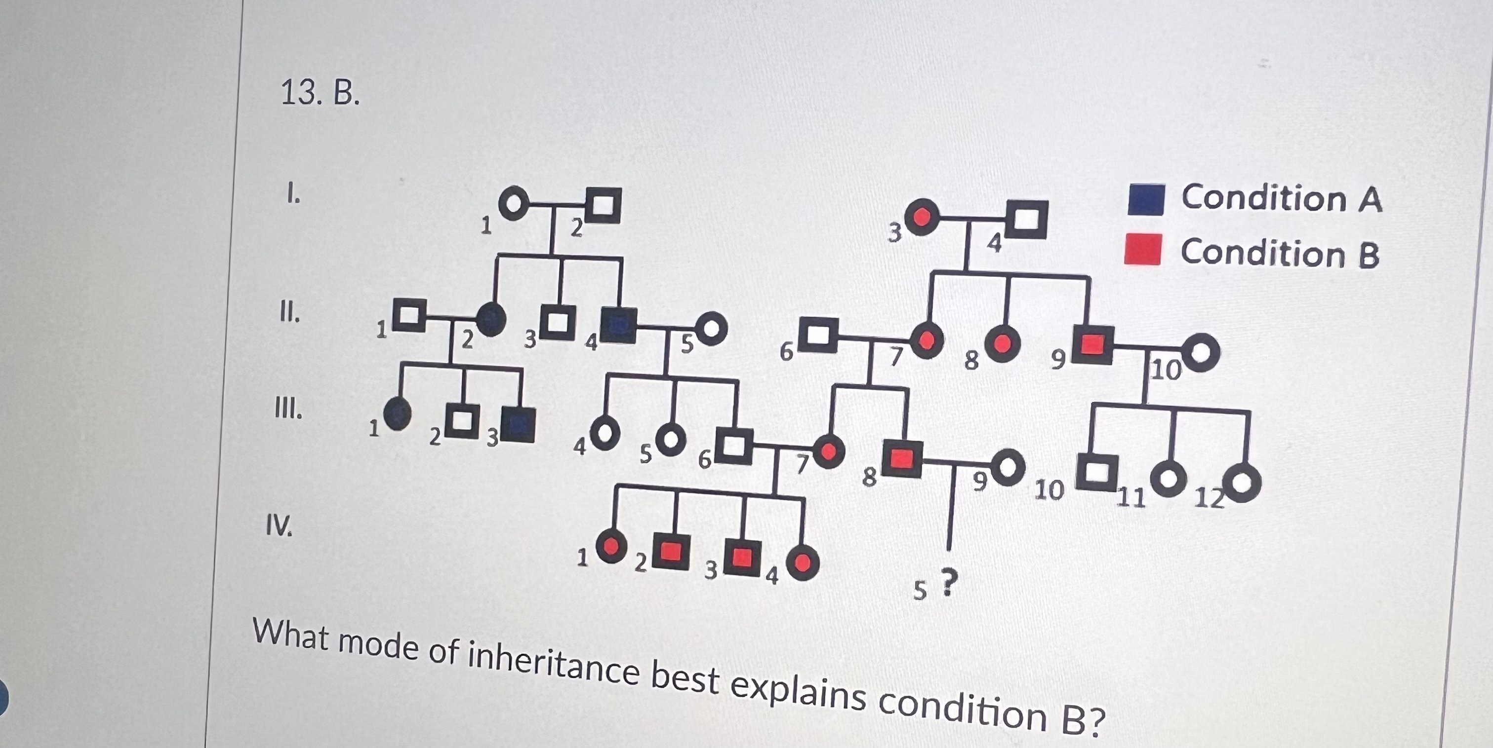 Solved B.I.II.III.IV.What mode of inheritance best explains | Chegg.com
