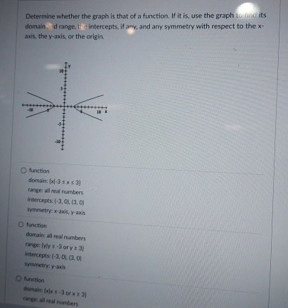 Solved Determine whether the graph is that of a function. If | Chegg.com