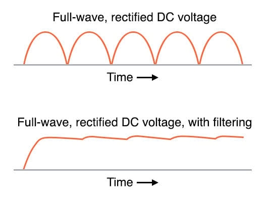 Draw The Current Waveform Of The Filtered And