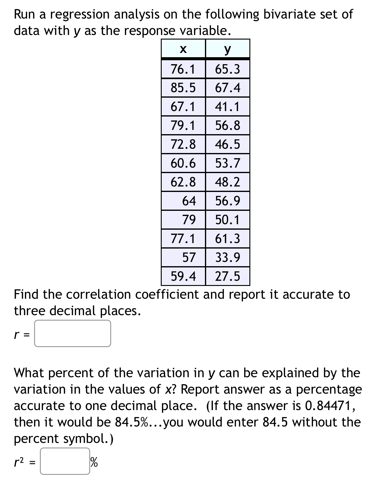 Solved Run a regression analysis on the following bivariate | Chegg.com