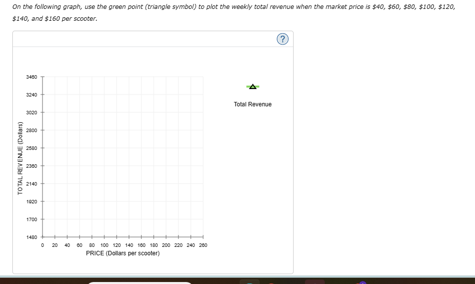 Solved On the following graph, use the green point (triangle | Chegg.com
