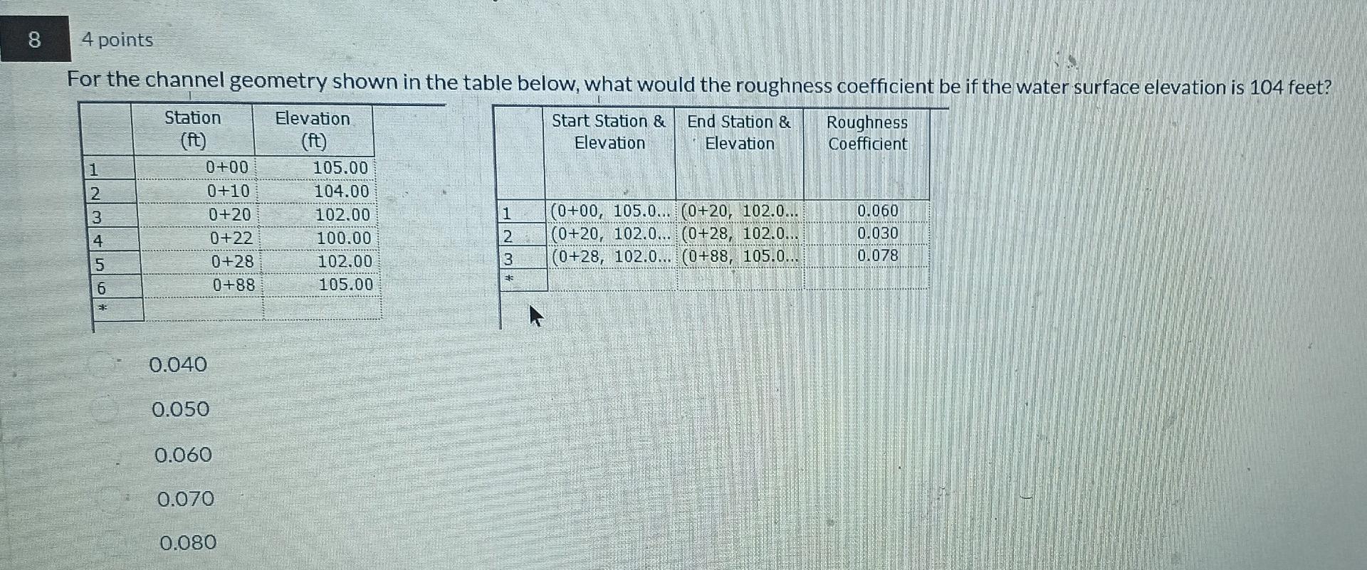Solved 84 points For the channel geometry shown in the table | Chegg.com