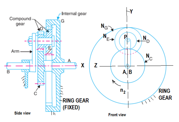 Solved Two shafts, A and B, ﻿are co-axial (aligned along | Chegg.com