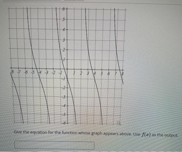 Solved Give the equation for the function whose graph | Chegg.com