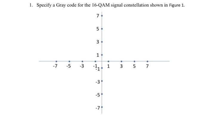 Solved 1. Specify a Gray code for the 16-QAM signal | Chegg.com