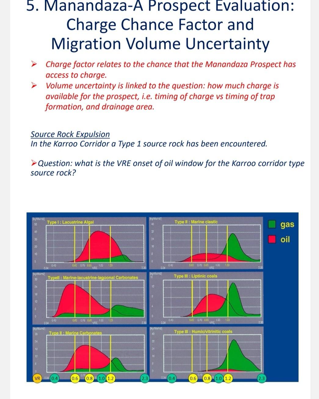 Solved 5. Mlanandaza-A Prospect Evaluation: Charge Chance | Chegg.com