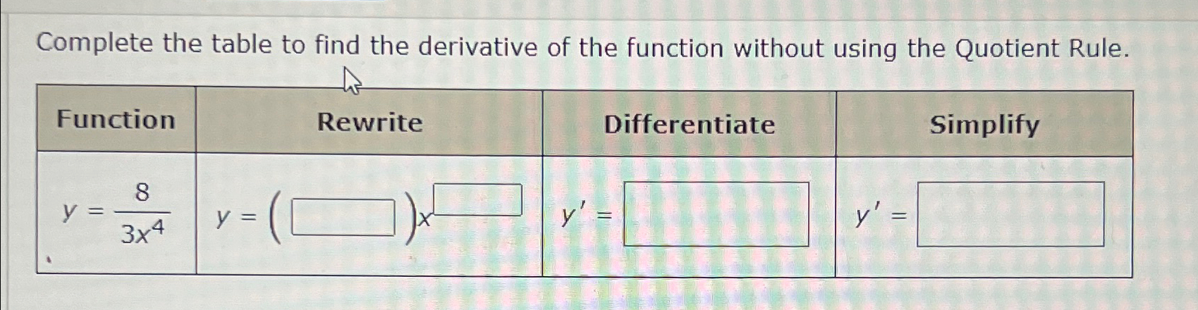 Solved Complete the table to find the derivative of the | Chegg.com