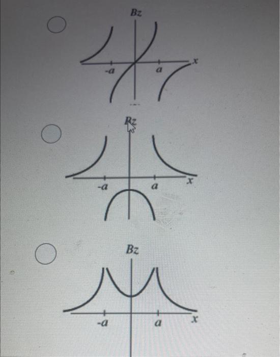 Solved Two very long parallel wires in the xy-plane, a | Chegg.com