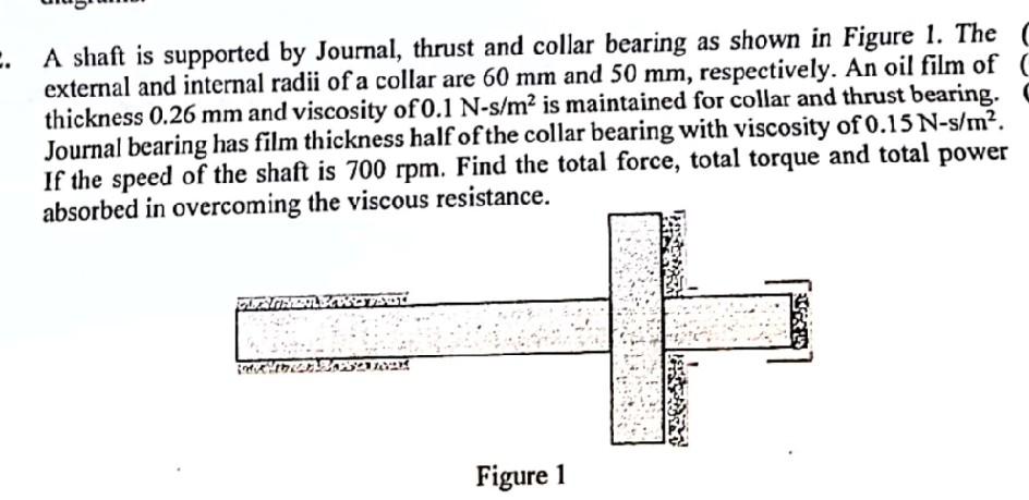 Solved A shaft is supported by Journal, thrust and collar | Chegg.com