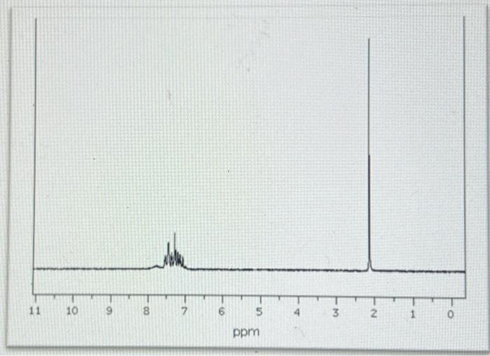 Solved Identify the unknown solid organic compound. | Chegg.com