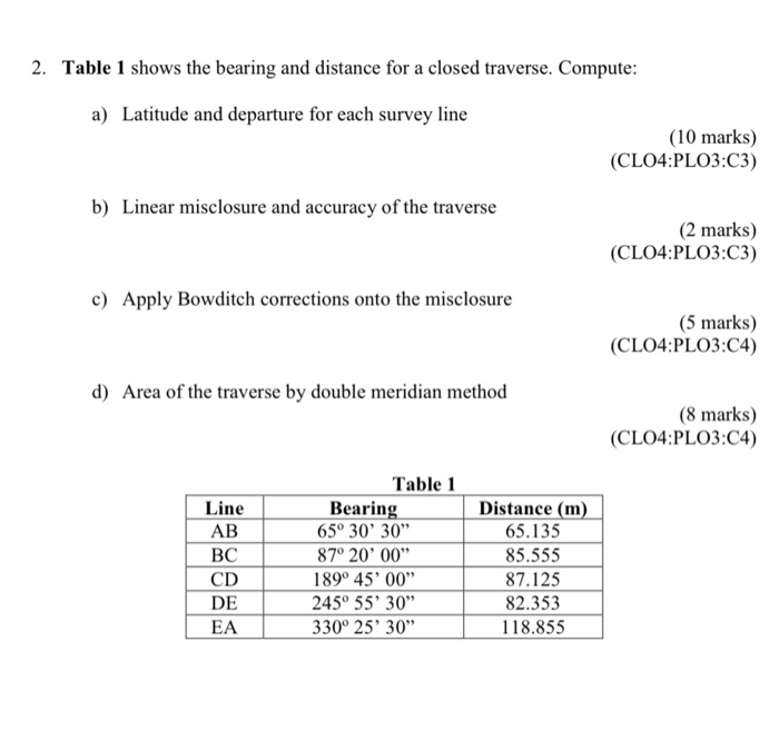 Solved 2. Table 1 shows the bearing and distance for a | Chegg.com