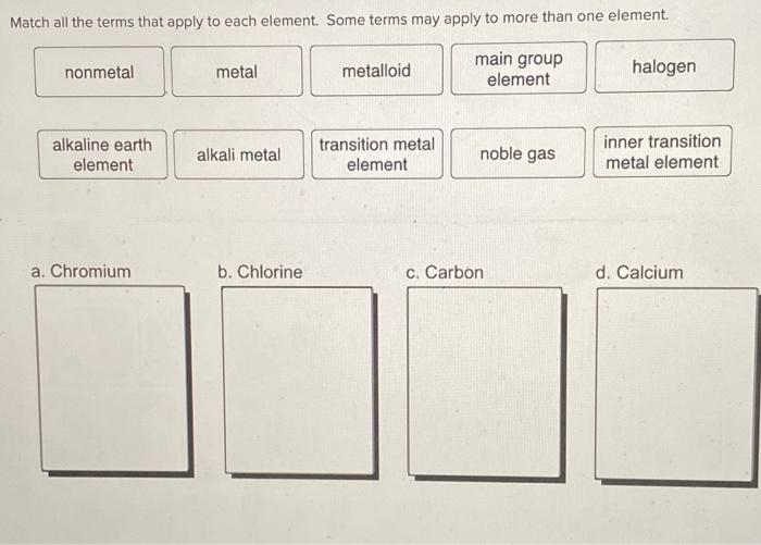 Solved Match all the terms that apply to each element. Some | Chegg.com