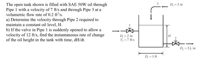 Solved D. = 3 in The open tank shown is filled with SAE 50W | Chegg.com