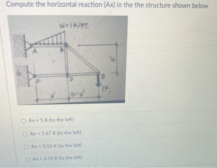 Solved Compute the horizontal reaction (Ax) in the the | Chegg.com