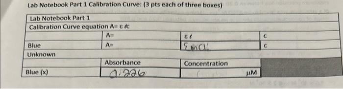 Solved Lab Notebook Part 1 Calibration Curve: ( 3 pts each | Chegg.com