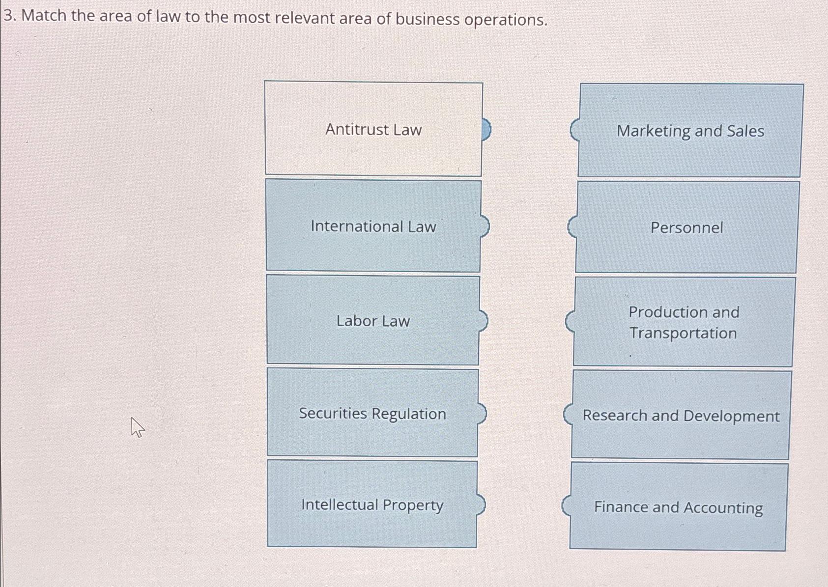 Solved Match the area of law to the most relevant area of | Chegg.com