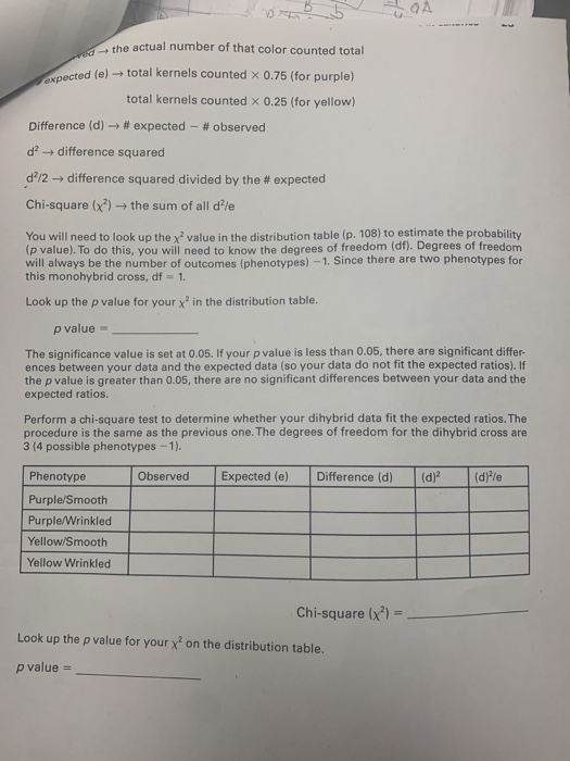 Solved edthe actual number of that color counted total total | Chegg.com