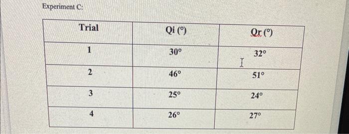 Solved Using Snells Law, calculate the index of refraction, | Chegg.com