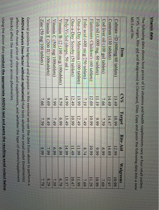 Vitamin data The following data shows how prices of | Chegg.com
