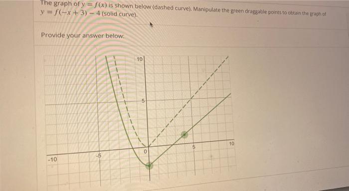 Solved The graph of y = f(x) is shown below (dashed curve), | Chegg.com
