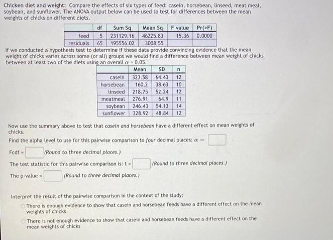 Solved Chicken diet and weight: Compare the effects of six | Chegg.com