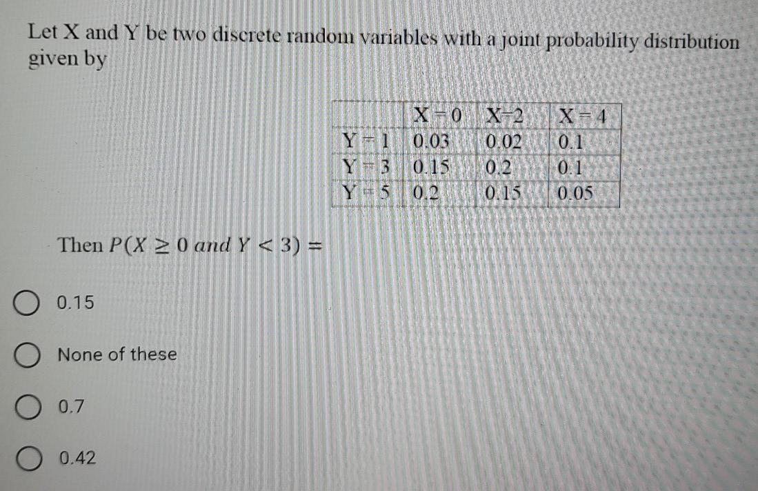 Solved Let X and Y be two discrete random variables with a | Chegg.com