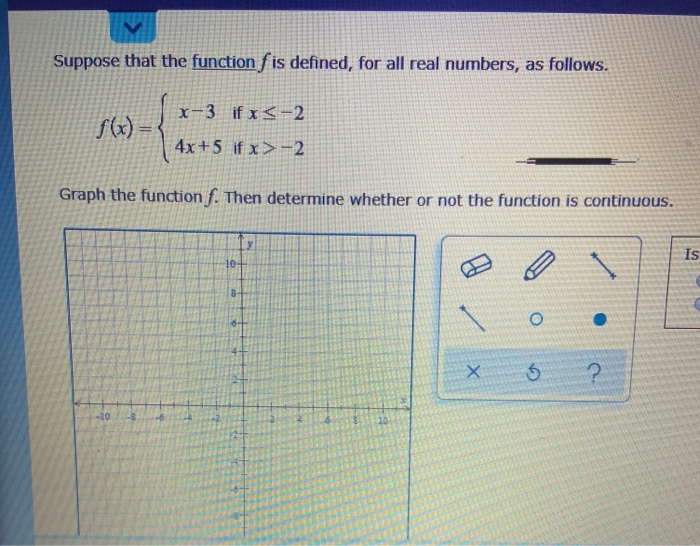 Solved Suppose that the function f is defined, for all real | Chegg.com