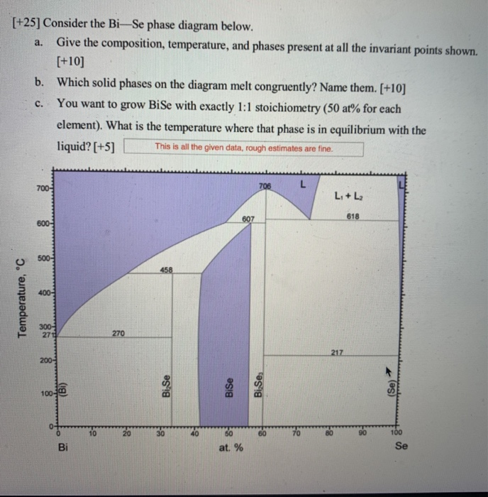 Solved a. 4. [+25] Consider the Bi—Se phase diagram below. | Chegg.com