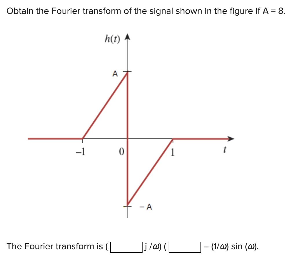Solved Obtain the Fourier transform of the signal shown in | Chegg.com