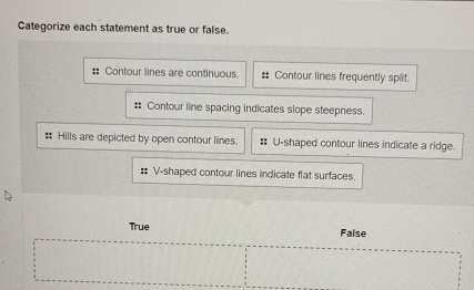 Solved Categorize each statement as true or false.Contour | Chegg.com