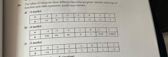Solved FULL ANSWERS PLEASE20. The tables of values for three | Chegg.com