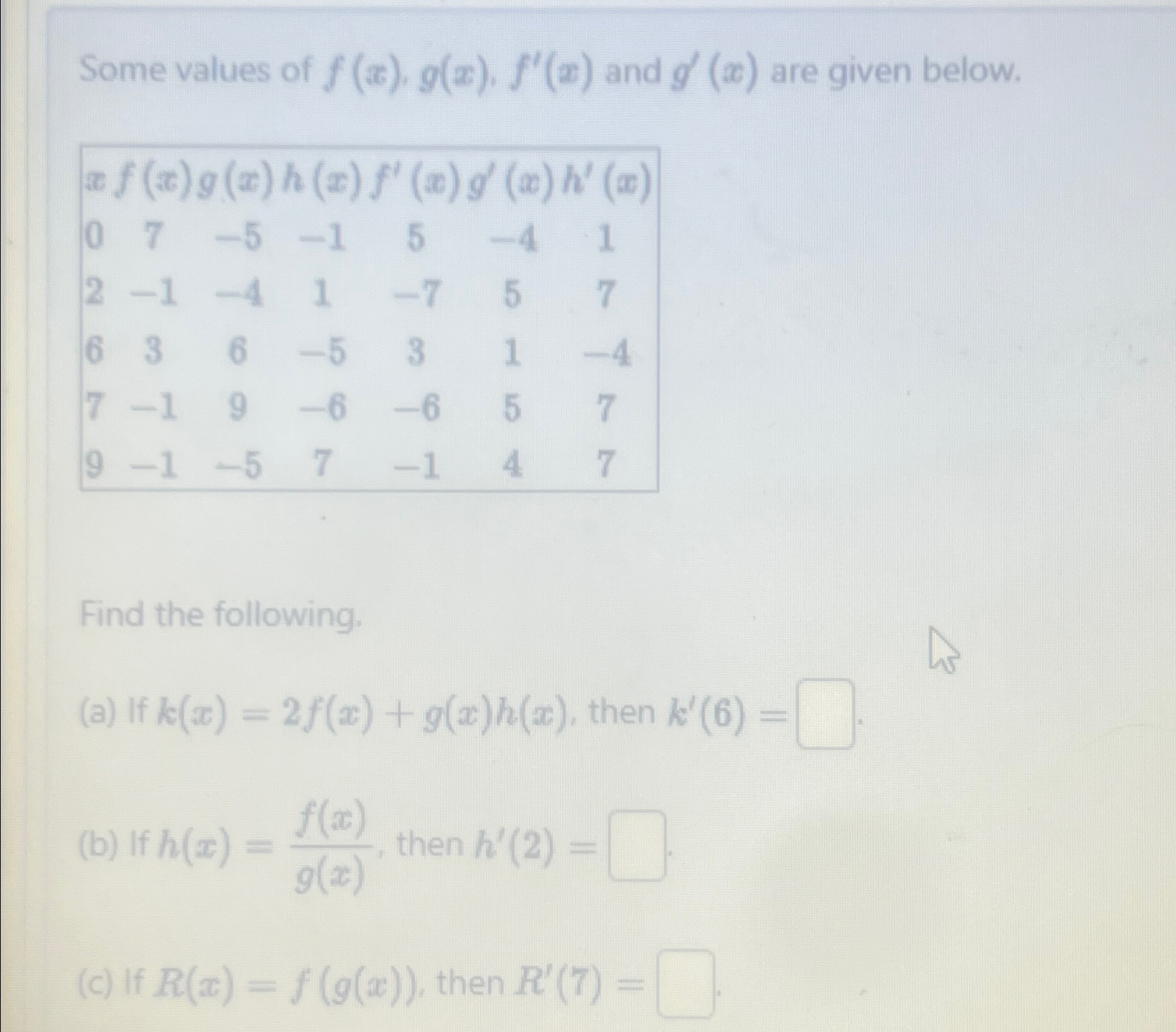 Solved Some values of f(x),g(x),f'(x) ﻿and g'(x) ﻿are given | Chegg.com