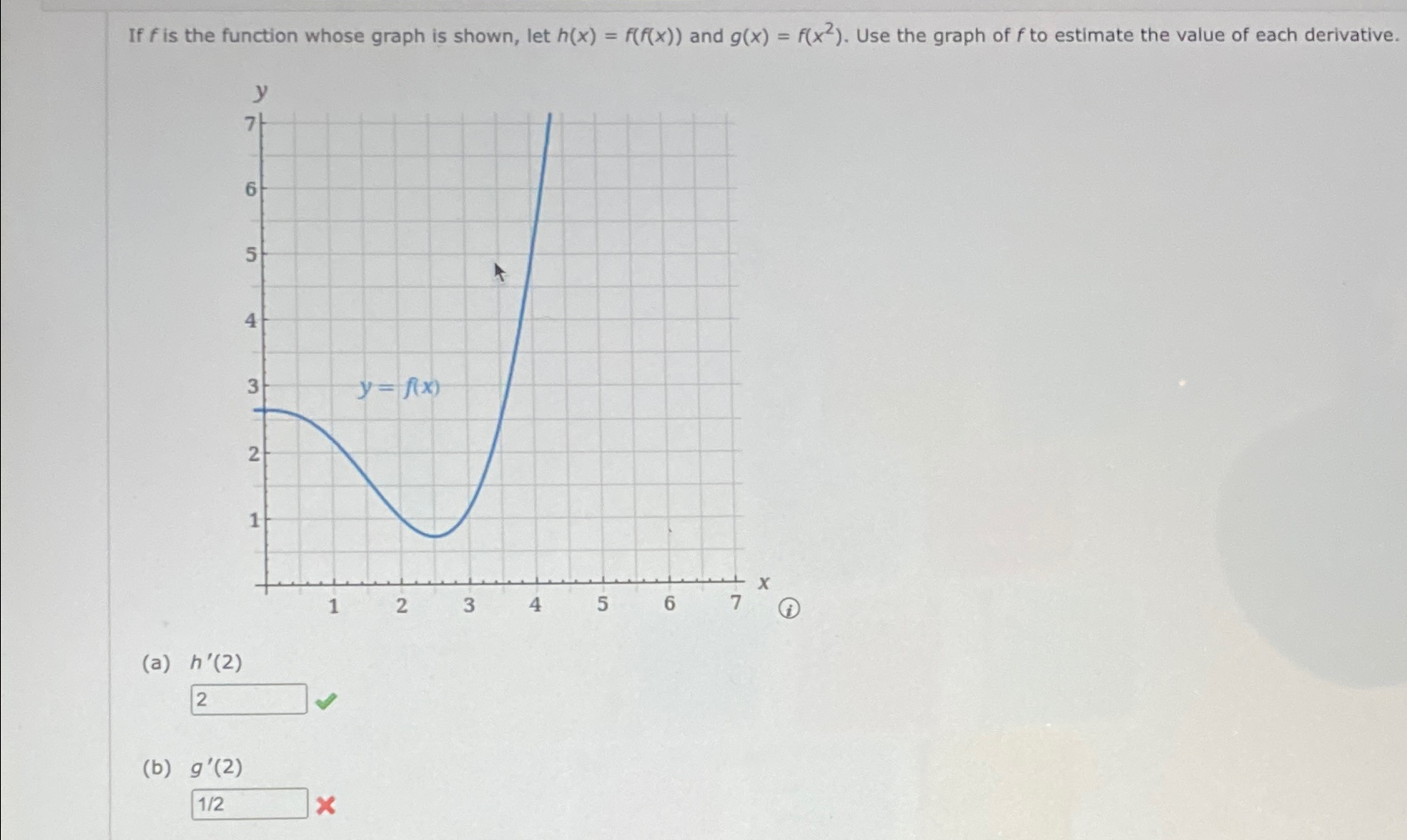 Solved If f ﻿is the function whose graph is shown, let | Chegg.com