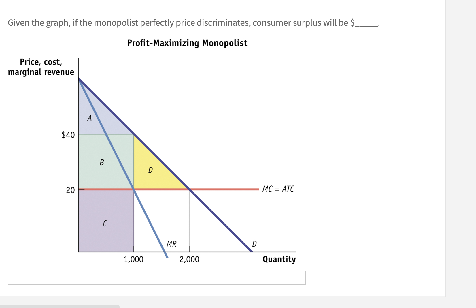 Given the graph, if the monopolist perfectly price | Chegg.com