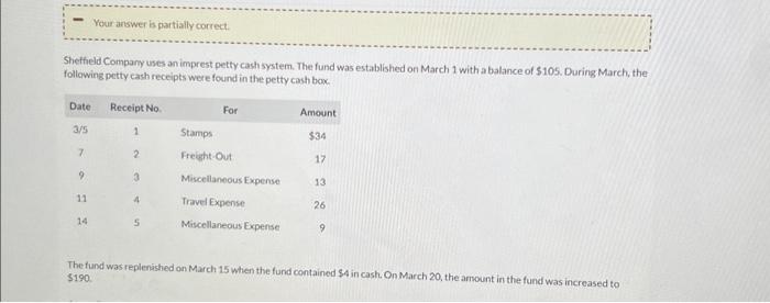 Solved Sheffeld Company uses an imprest petty cash system. | Chegg.com