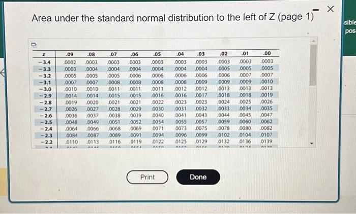 Solved Find the indicated probability using the standard | Chegg.com