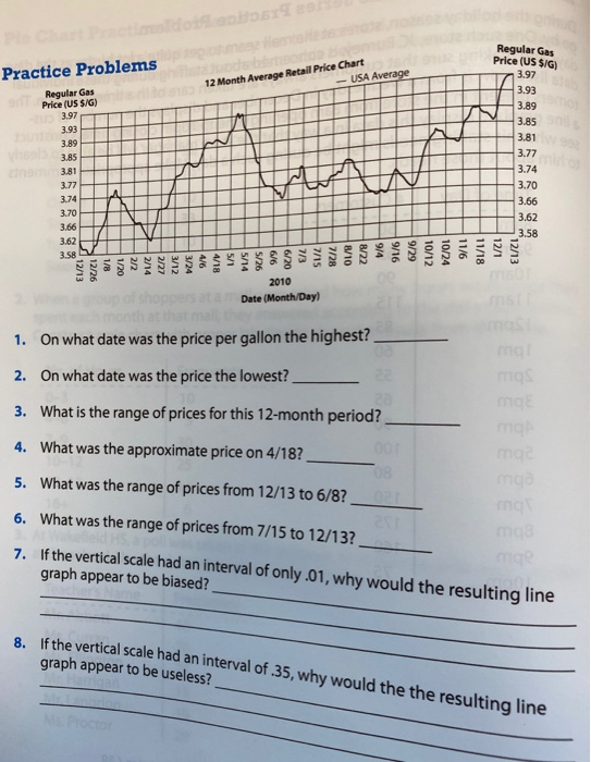 Solved Practice Problems 12 Month Average Retail Price Chart | Chegg.com