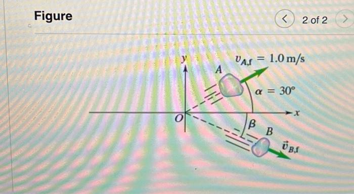 Solved This is a two-dimensional version of a | Chegg.com