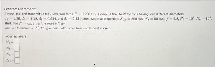 Solved Problem Statement: A push-pull rod transmits a fully | Chegg.com