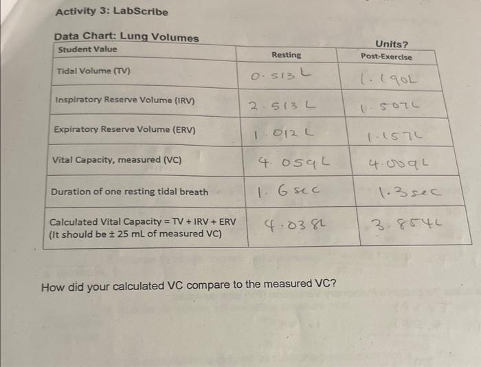 Solved Activity 3: LabScribe How did your calculated VC | Chegg.com