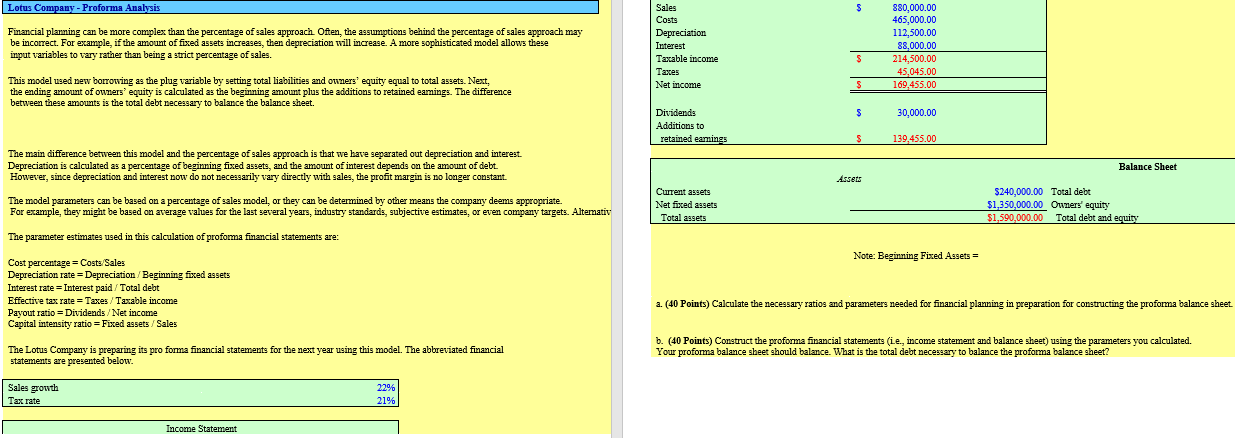 Lotus Company - ﻿Proforma AnalysisFinancial planning | Chegg.com