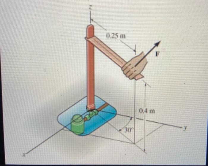Solved If the force F = {-90i+ 40j +15k} N is applied to the | Chegg.com
