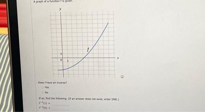 Solved A graph of a function f is given. y No 1 0 Does f | Chegg.com