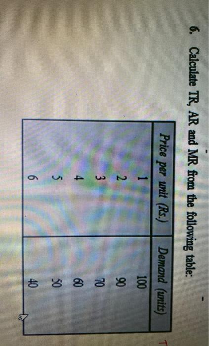 Solved 6. Calculate TR, AR and MR from the following table: | Chegg.com