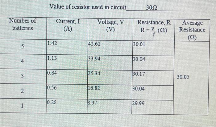 Solved Value of resistor used in circuit 3002 Number of | Chegg.com