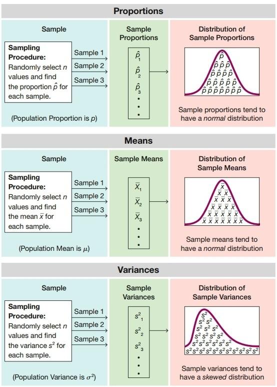 Solved Please explain this chart. | Chegg.com