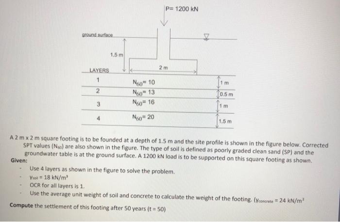 Solved A 2 m×2 m square footing is to be founded at a depth | Chegg.com