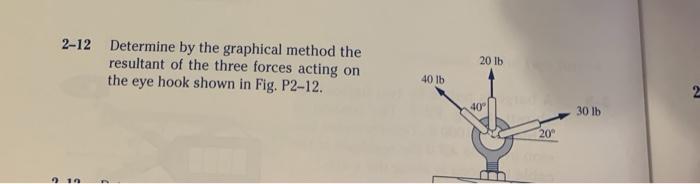 Solved 2-12 Determine by the graphical method the resultant | Chegg.com