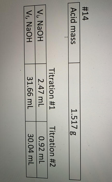 Calculations, Part A Data: (make sure to include | Chegg.com